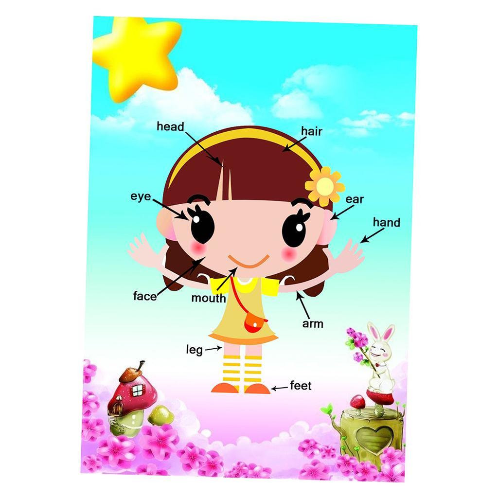 ⚡️Buy Max Kids Toddlers earning Poster Preschool Educational Wall ...